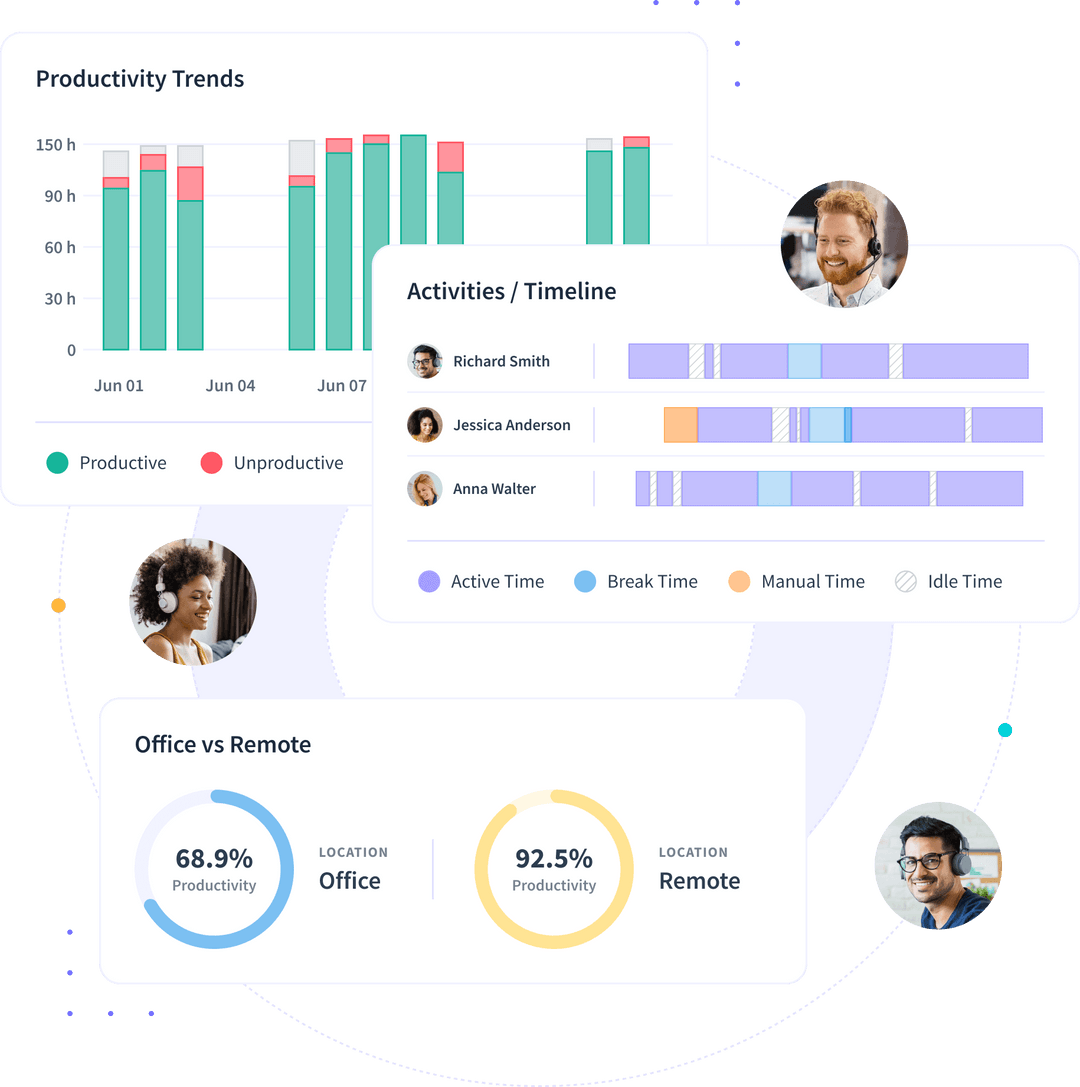 Workforce Analytics & Productivity Insights | Insightful (Prev Workpuls)